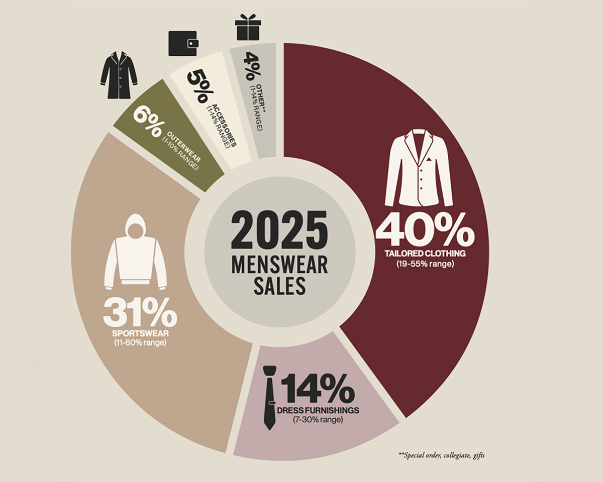 FROM THE NOVEMBER ISSUE | SPECIALTY STORE PLAYBOOK - MR Magazine