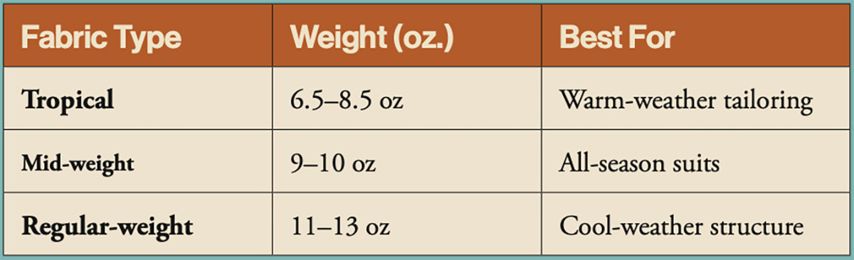 FROM THE JANUARY ISSUE: THE MODERN CLOTH GUIDE - MR Magazine