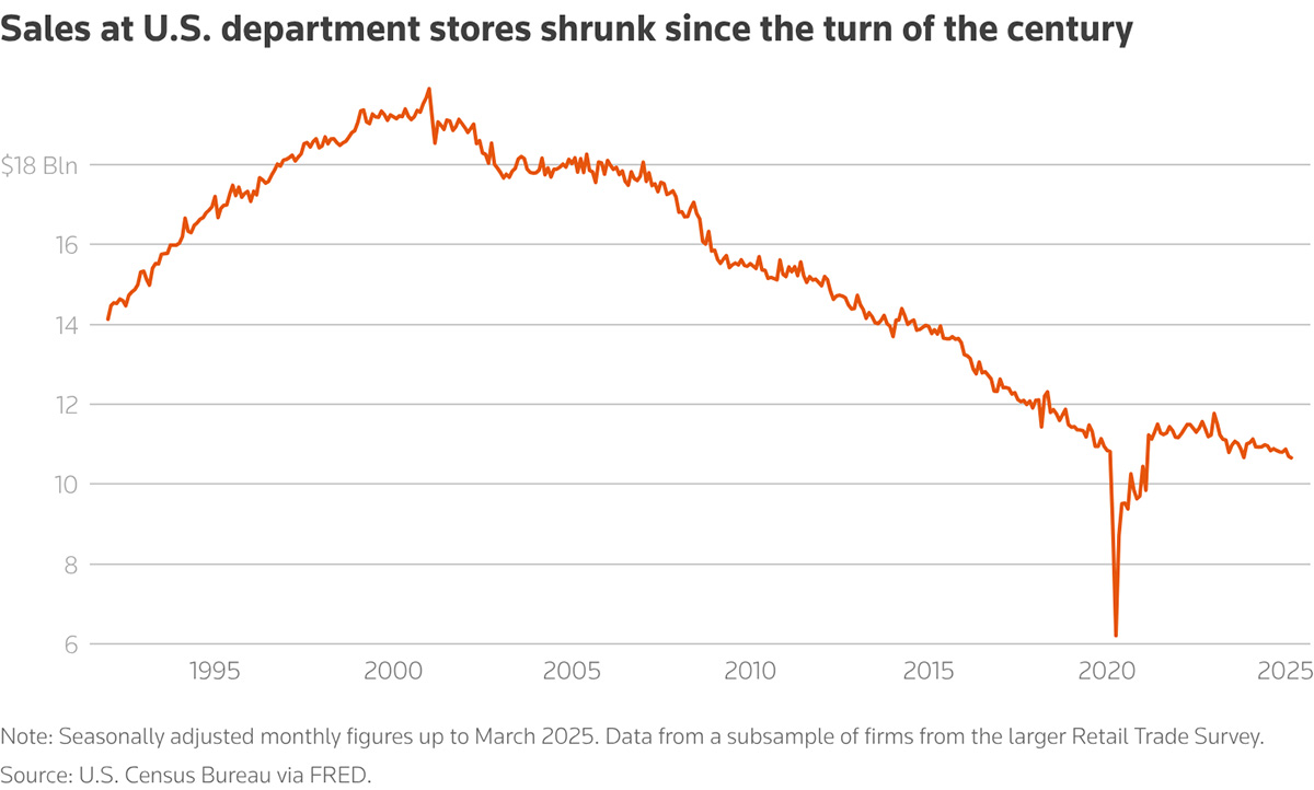 HOW THE SAKS GLOBAL BANKRUPTCY COULD AFFECT VENDORS AND STORES - MR ...